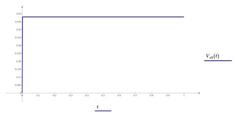 Solved Unable To Plot Inverse Laplace Transform Waveform Page 2 Ptc Community
