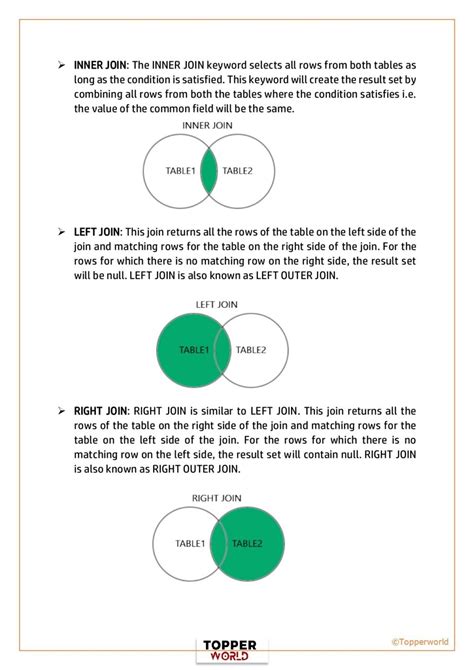 Top 50 Sql Interview Question Pdf Connect 4 Programming