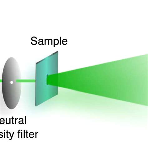 Iterative Phase Retrieval Scheme Download Scientific Diagram