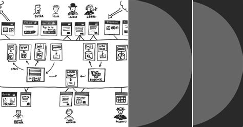 List Apache Kafka Curated By Awsmps Medium