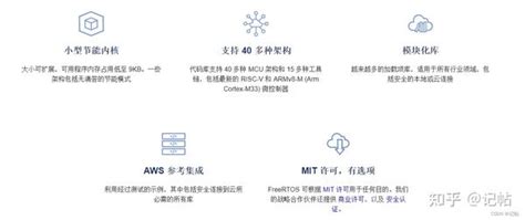 基于stm32的freertos开发(1) Freertos简介 知乎 基于stm32的freertos开发(1) Freertos简介 知乎