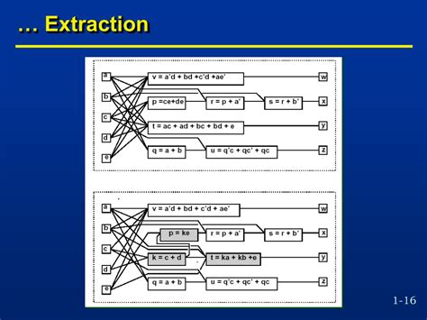 Ppt Coe 405 Synthesis Of Combinational And Sequential Logic Powerpoint Presentation Id9610990