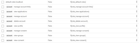 Oauth 20 Keycloak User Role Reset Password Endpoint For Own Account