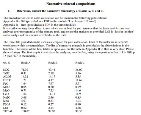 normative mineral compositions 1 determine and list