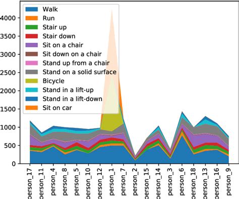 Figure 8 From Human Gait Analysis Using Hybrid Convolutional Neural