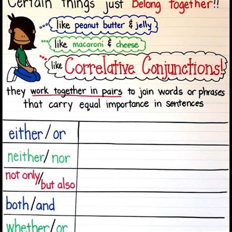 How To Teach Paragraph Writing Paragraph Structure Artofit