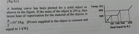 Jkg K S Temp K 800 300 A Heating Curve Has Been Plotted A Solid Object As Shown In The