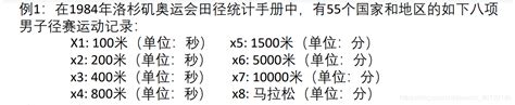 数模更新篇 3 因子分析模型 csdn博客