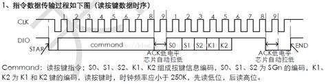 tm1637驱动数码管 tm1673驱动 csdn博客