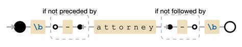 javascript how to regex match words with without hyphen stack overflow