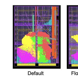 Implementation Results Of A CNN Accelerator On The Xilinx U250 FPGA