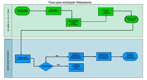 Fluxos De Interação Da Plataforma · Issue 1 · Felicilab
