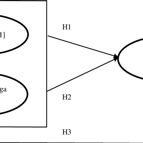Gambar Kerangka Penelitian Dalam Penelitian Ini Terdiri Dari Download Scientific Diagram