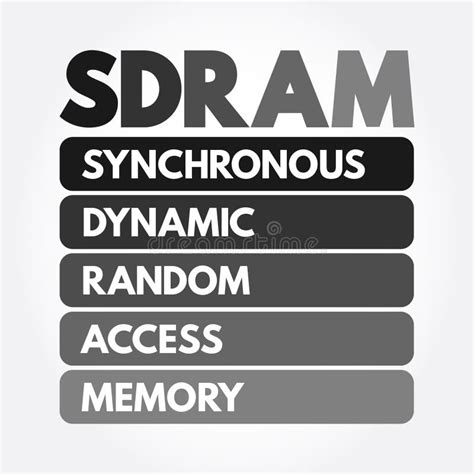 SDRAM Synchronous Dynamic Random Access Memory Acronym Stamp Concept Background Stock