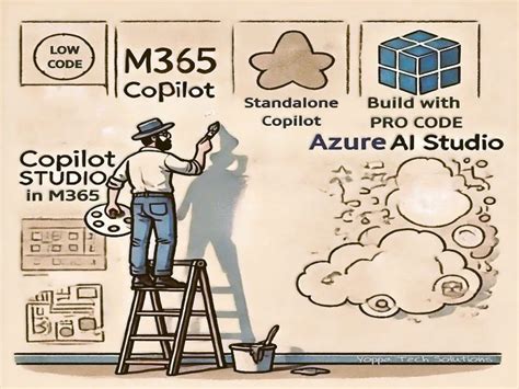 Openai Vs Microsoft Azure Openai Quick Guide To Choose And Begin By