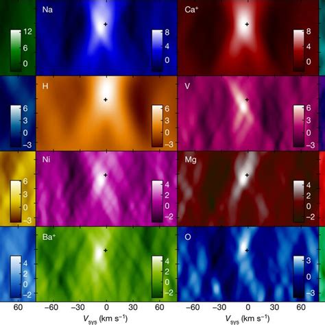 Cross Correlation Results For Species Detected In The Atmosphere Of Download Scientific Diagram