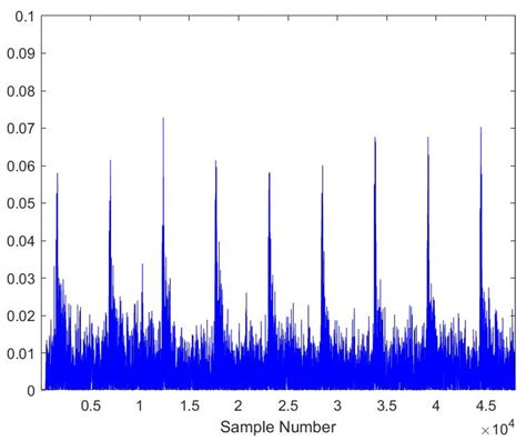 Tool Health Monitoring Of A Milling Process Using Acoustic Emissions