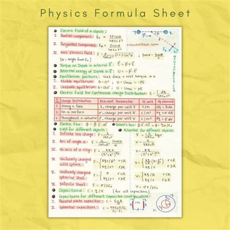 Physics Formula Sheet Download 11th 12th Physics Notes