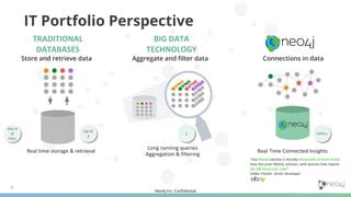 Neo4j Product Update And Bloom Demo PPT