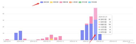 Echarts柱状图 实现柱状体堆叠从上到下显示echarts柱状图从高到低排序 Csdn博客