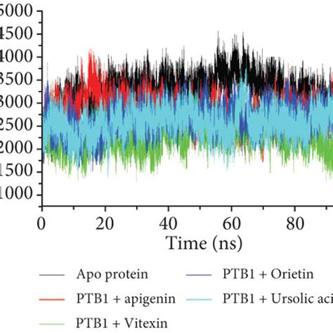 A Root Mean Square Deviation RMSD B Root Mean Square Download Scientific Diagram