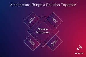 Solution Architecture For Dynamics Implementations Encore Business Solutions
