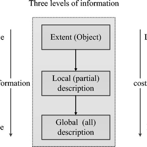 Comparison Graph Of Rule Generalization Degree Of Dataset Download Scientific Diagram