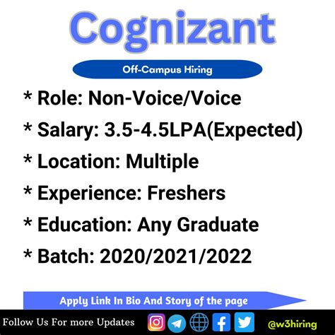 Cognizant Hiring 2023 For Non Voicevoice Any Graduate W3hiring