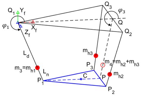 Robotics Free Full Text Planar Model For Vibration Analysis Of