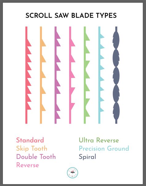 Best 13 How To Use A Scroll Saw 13 Steps With Pictures Artofit