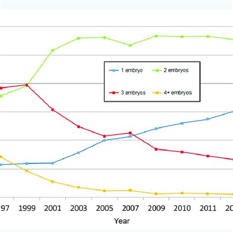 Eshre Esge Classification Of Uterine Anomalies Schematic Download Scientific Diagram