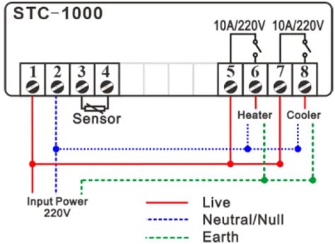 Haswill Stc 1000 Temperature Controller User Manual