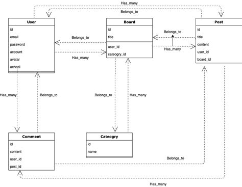GitHub Minoyo1111 Kkcard