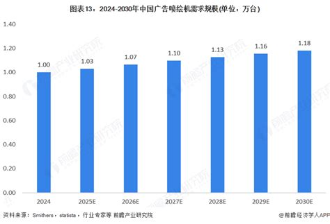 2025年全球广告用数码喷墨印刷设备行业发展现状：市场保持稳步增长态势 行业研究报告 前瞻网