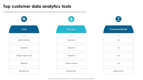 top customer data analytics tools ppt powerpoint
