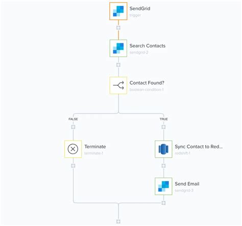 Aweber Vs Sendgrid Comparison Differences Pros And Cons Selzy