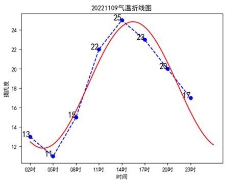 数学建模学习day17 过拟合与解决办法 知乎