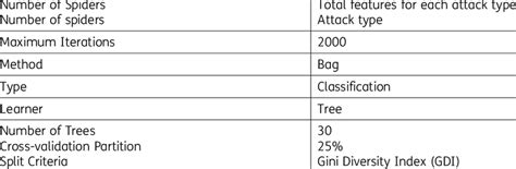 Parameter Settings For Assco Ids Parameters Values Download Scientific Diagram