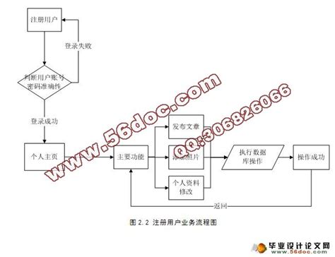 多用户博客系统的设计与实现sql含录像jsp56设计资料网 多用户博客系统的设计与实现sql含录像jsp56设计资料网