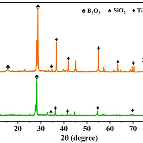 Xrd Patterns Of The Coating After Oxidation For Different Times Xrd