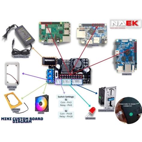 Pisowifi Custom Board With Free Cable Naek Custom Board Mini