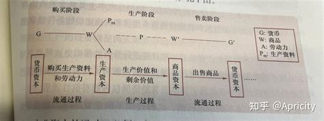 剩余价值论 知乎