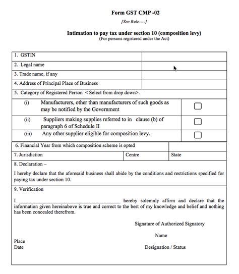 Gst Composition Levy Scheme Details Indiafilings