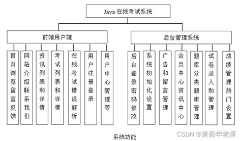 java在线考试系统毕业设计 开题报告 基于java的大学信息技术素养考试练习系统的设计与实现开题报告 csdn博客