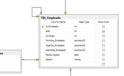 Como Leer Dato De Una Tabla Sql Con Foreign Key De La Misma Tabla