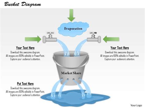 Top 10 Bucket Powerpoint Presentation Templates In 2025