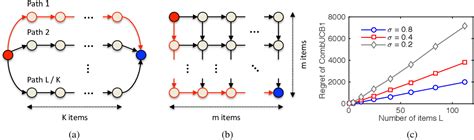 Figure 1 From Tight Regret Bounds For Stochastic Combinatorial Semi