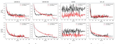 Figure 5 From Inducing Neural Collapse In Imbalanced Learning Do We
