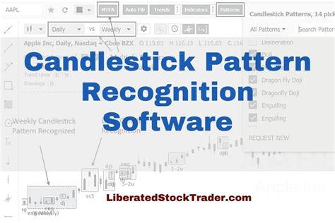 4 Epic Chart Pattern Recognition Trading Tools Tested 2025