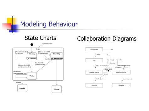 Ppt Model Driven Generative Programming Powerpoint Presentation Free Download Id4060263